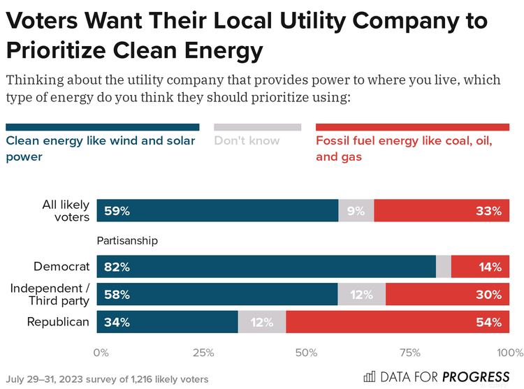 Voters Support the EPA’s Proposed Rules on Coal- and Gas-Fired Power Plants