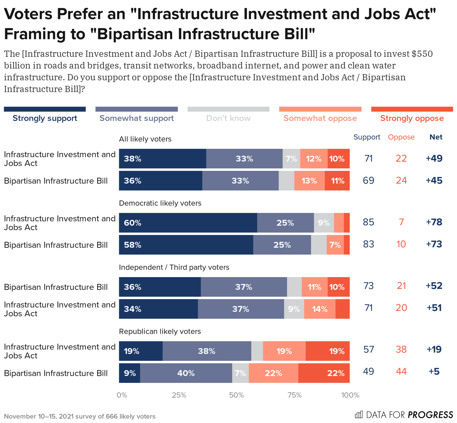 Don't call it the BIF: It's the Infrastructure Investment and Jobs Act