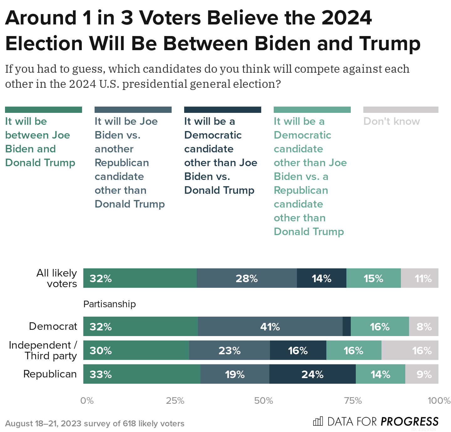 Voters Are Not Convinced Trump Will Be the Republican Nominee, and ...