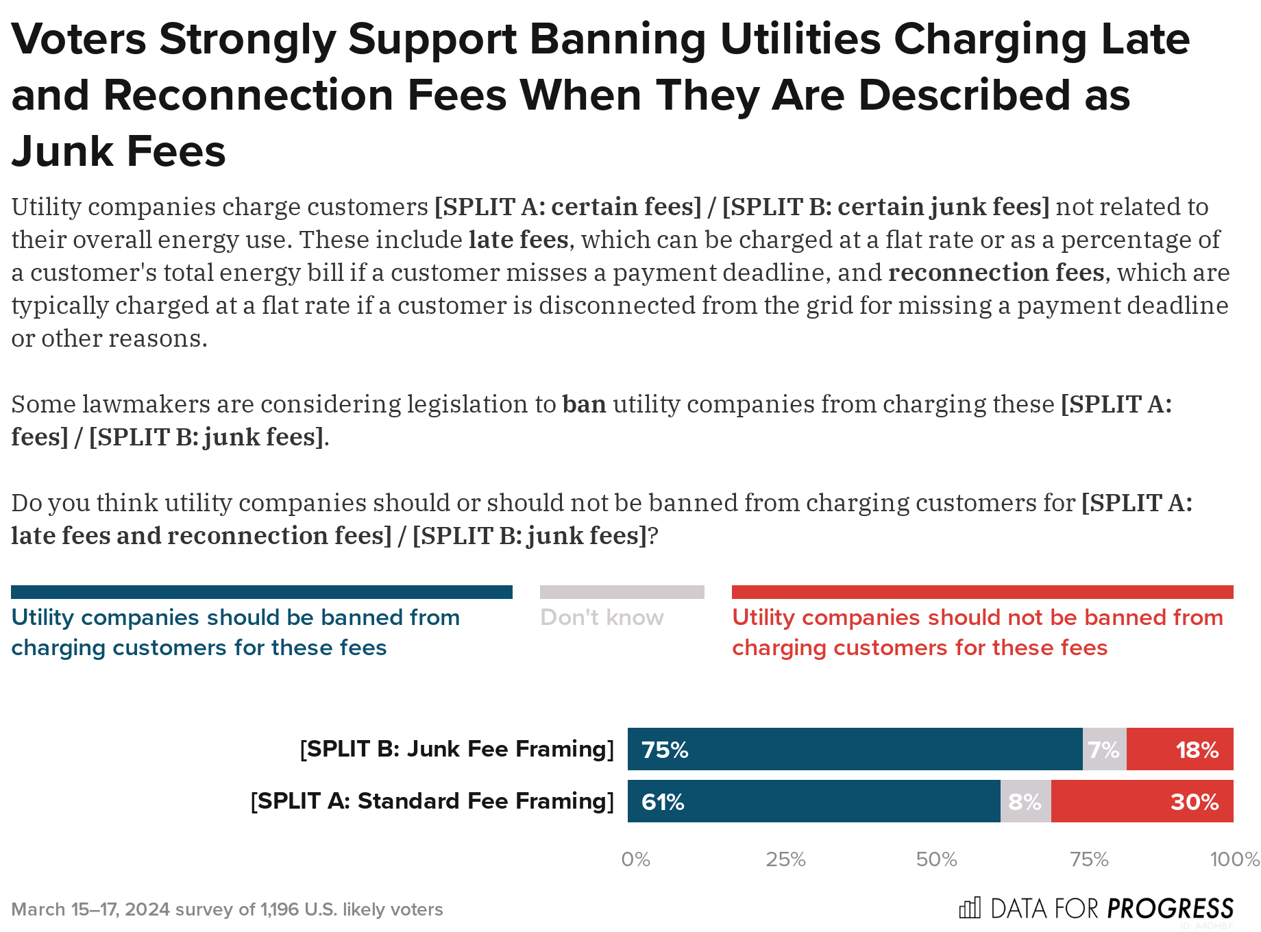 Voters Strongly Support Banning Utility Junk Fees and Using Ratepayer ...