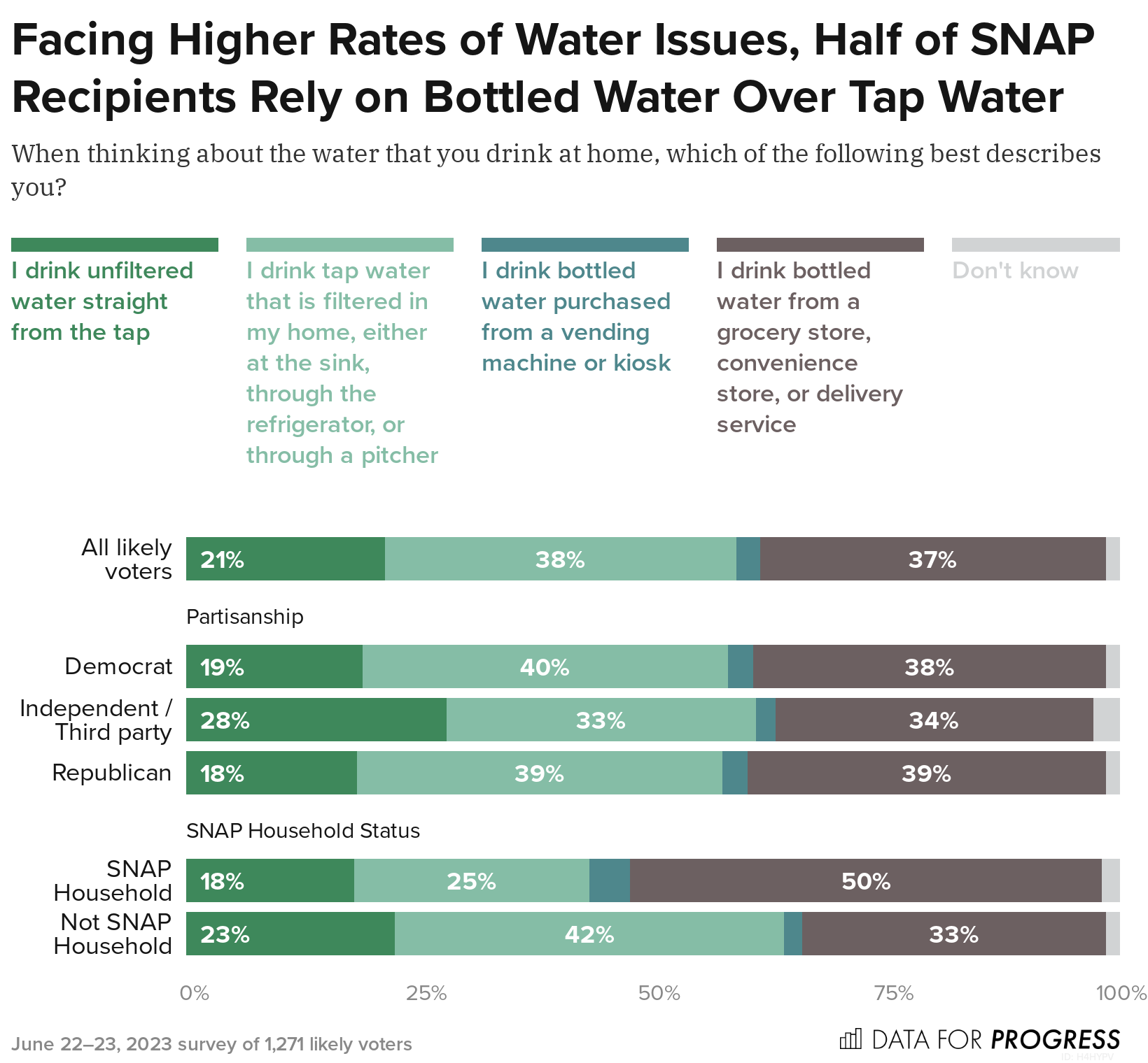 Voters Support Using Federal Funds to Help Low-Income Households Pay ...
