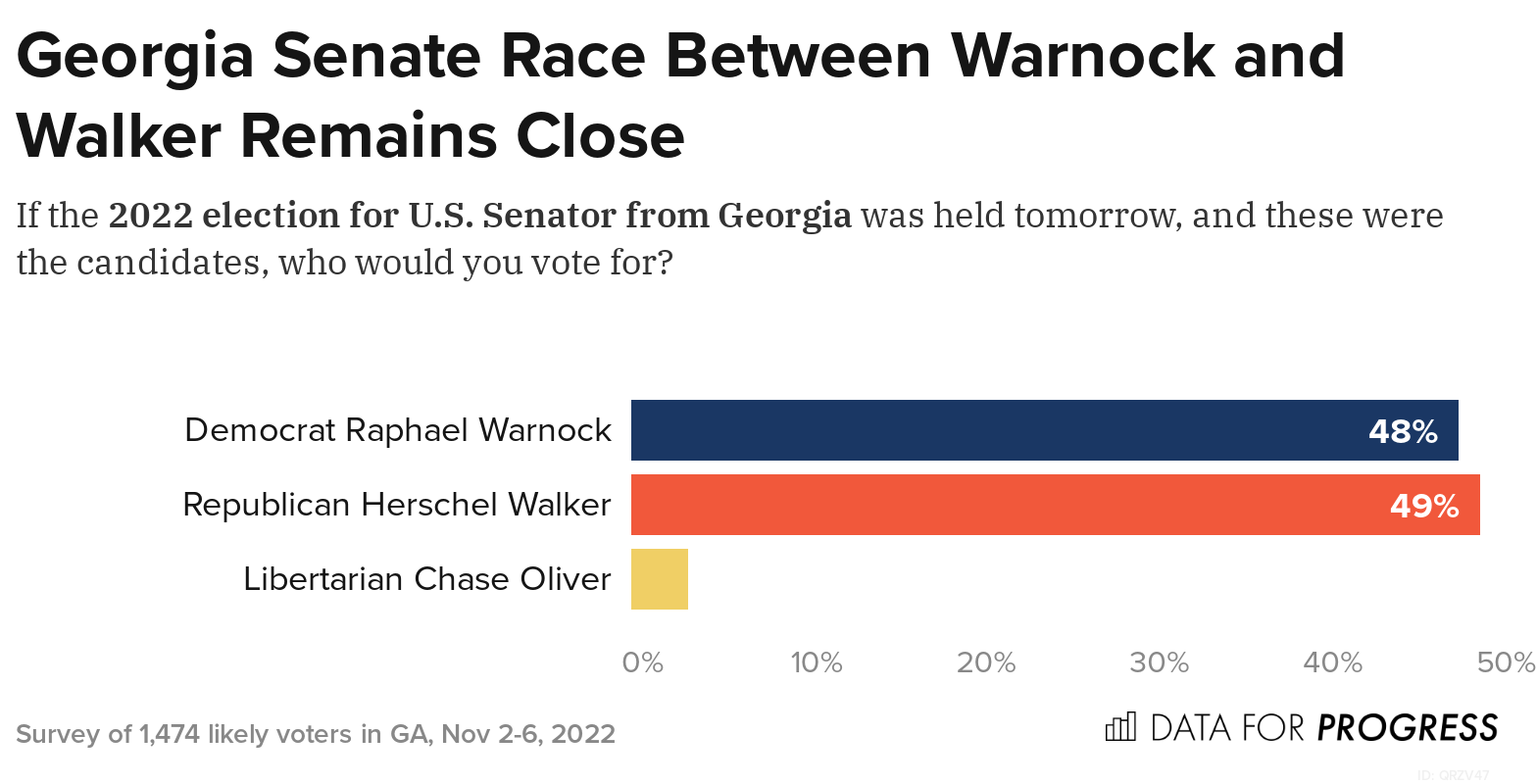 Latest 2022 Senate Projections