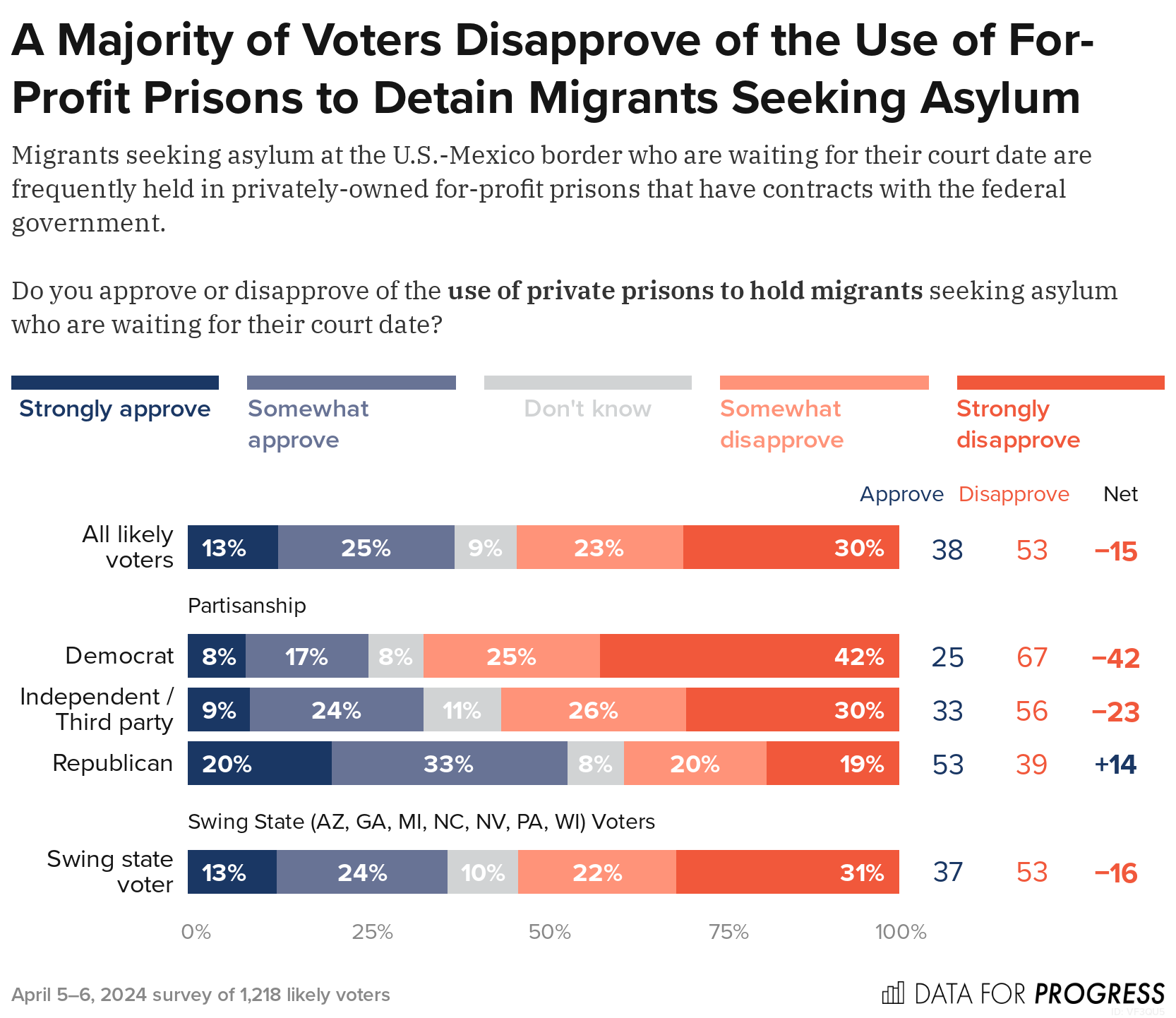 Voters Prefer a Humane Approach to Asylum, View Punitive Measures as ...