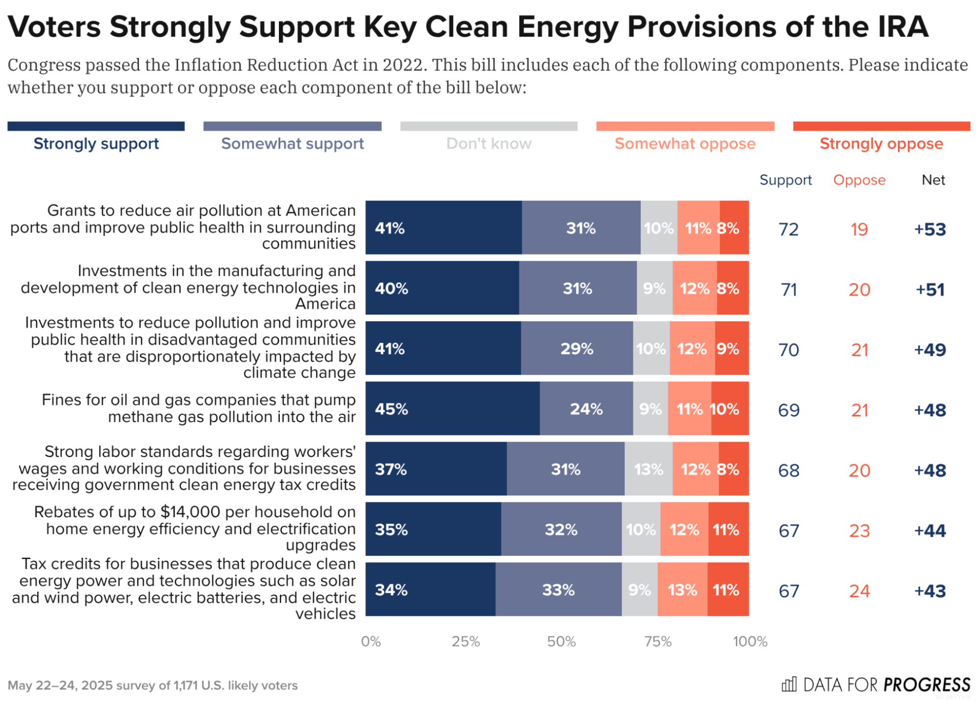 A Bipartisan Majority of Voters Do Not Want Congress to Repeal the ...