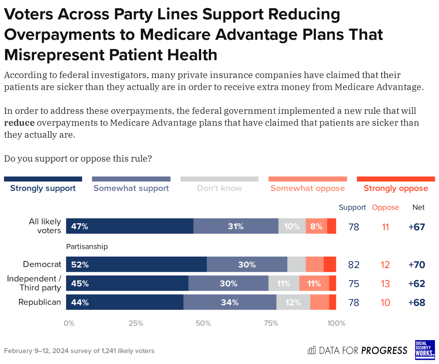 The Battle to Reclaim Medicare