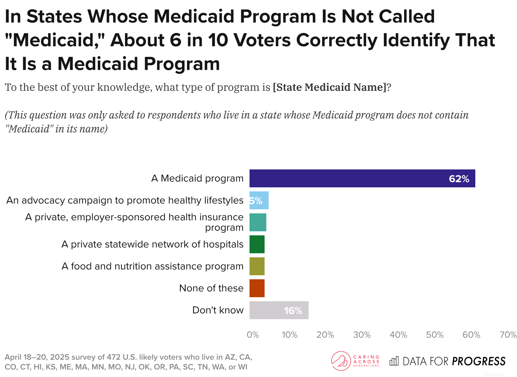 Here’s How to Fight Back Against the GOP Proposal to Gut Medicaid