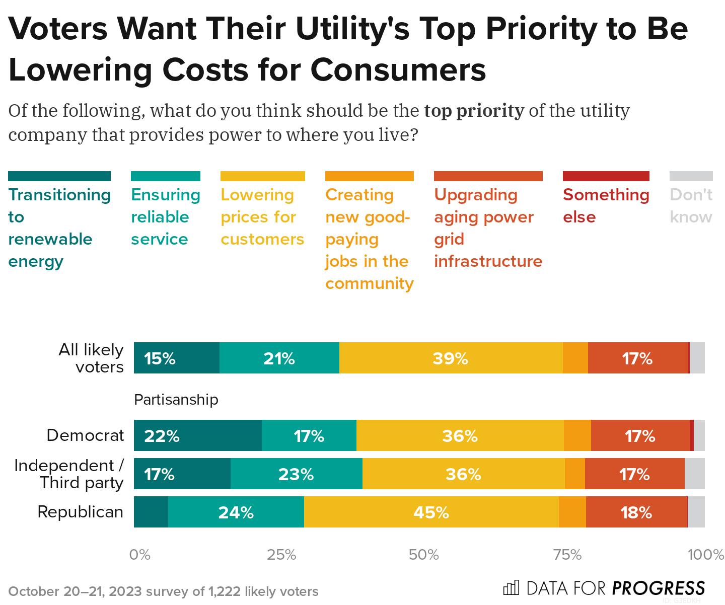 Putting the "Public" in Power: Voters Support Having a Publicly Owned ...