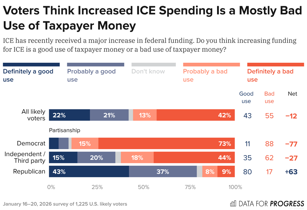 A Majority of Voters Are Unfavorable of ICE, Are Divided on What ...