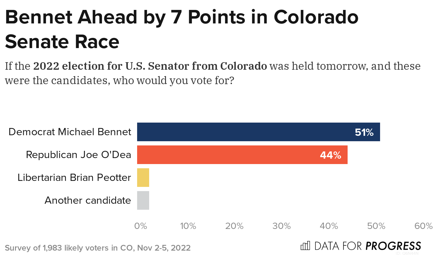 Final Battleground Polls: Arizona, Georgia, Nevada, New Hampshire ...