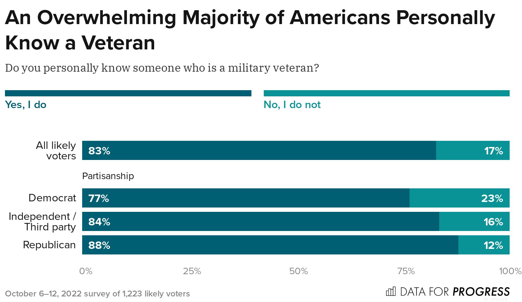 On Veterans Issues, Democrats Should Tout Accomplishments to Change ...