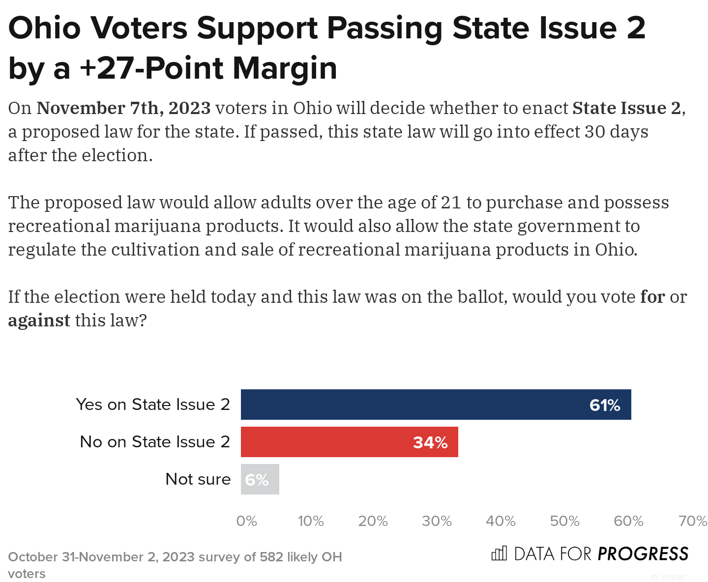 Ohio Voters Set to Approve Constitutional Amendment Enshrining Abortion ...
