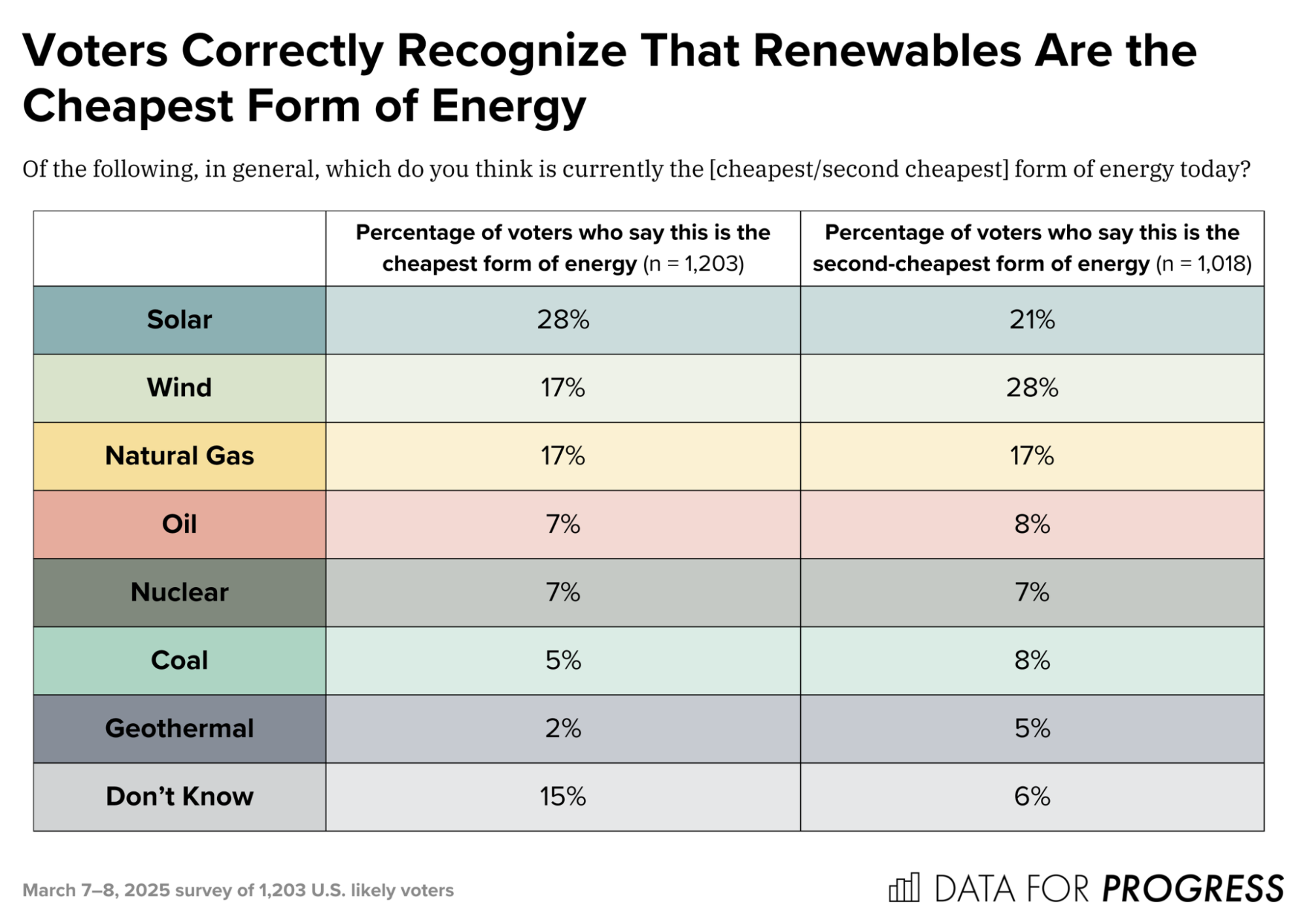 Democrats Have the High Ground on Energy Prices — if They’re Willing to ...