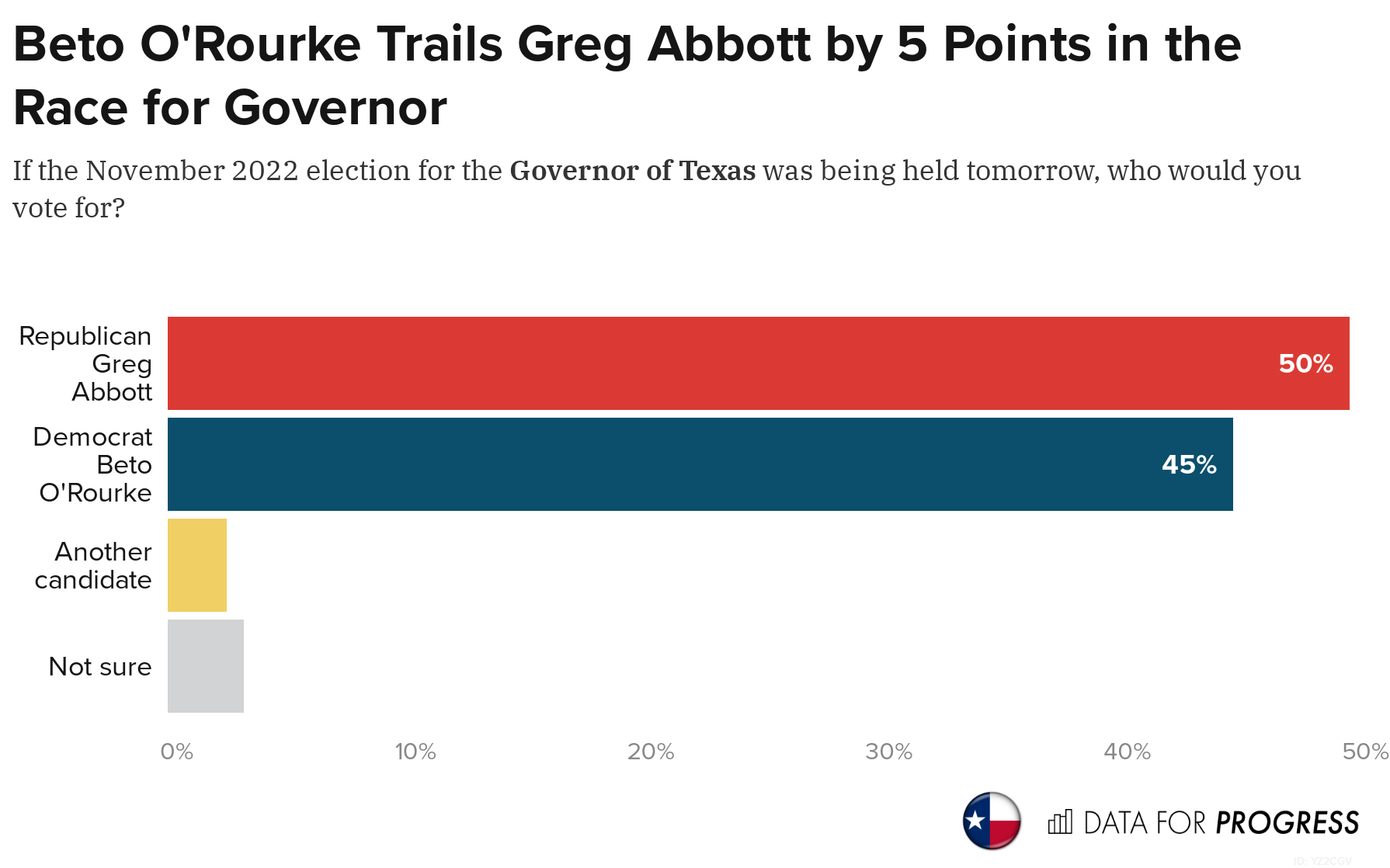 Texas Voters, Feeling the Pinch of High Home Energy Prices, Support ...