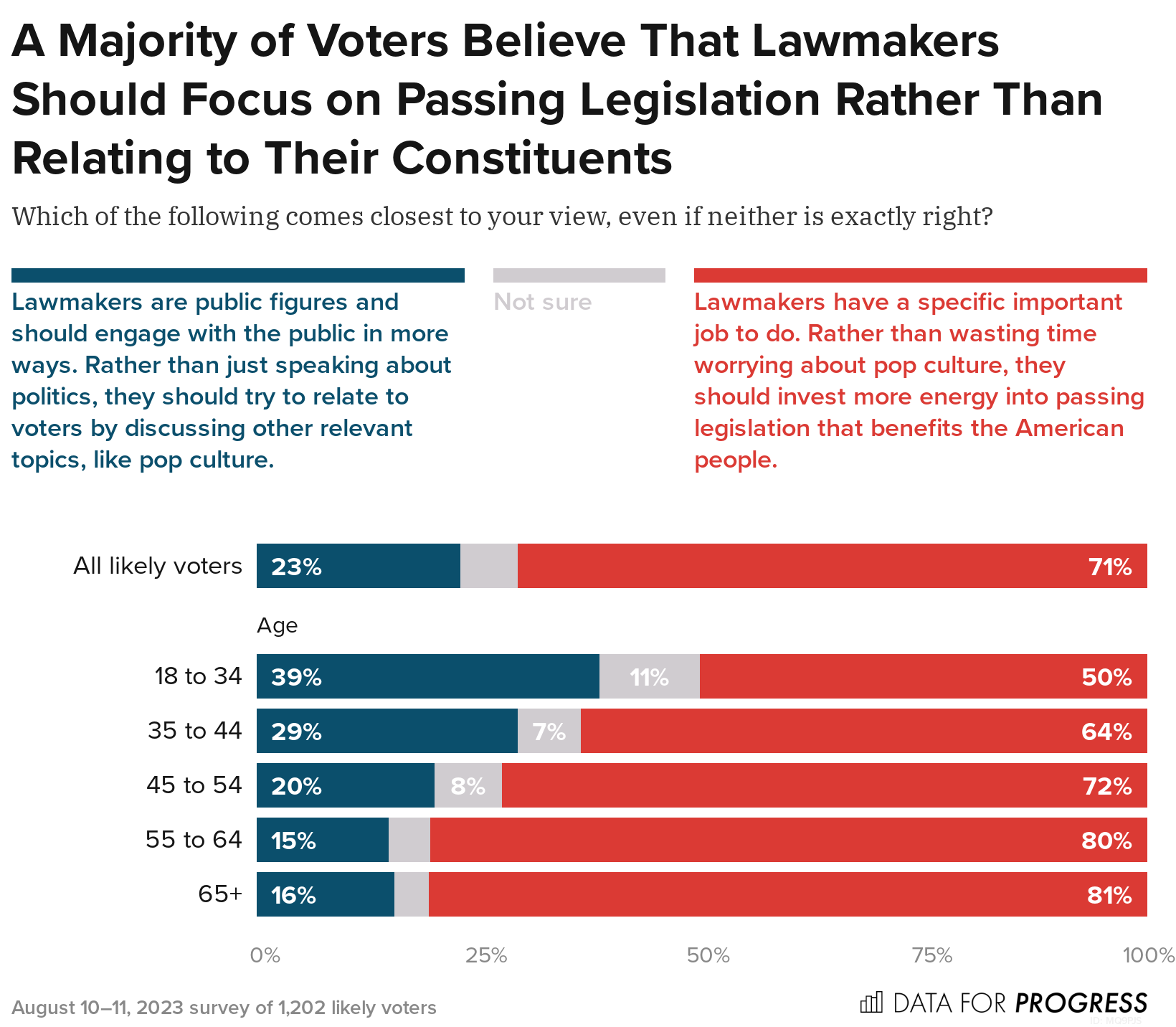 Young Voters Support Elected Officials Using Social Media in an Effort ...