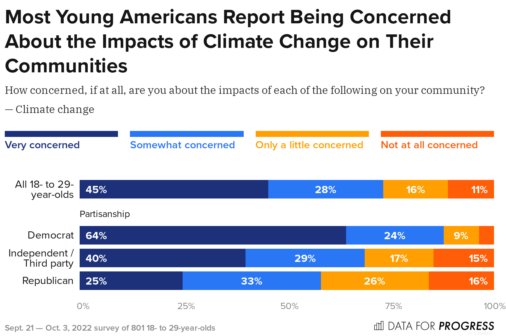 No Generation Without Representation: A Survey of Young Americans