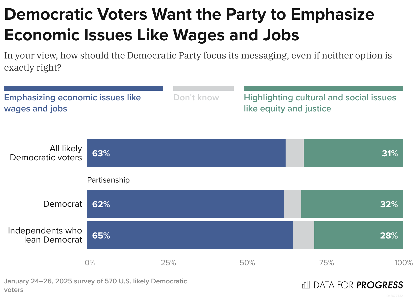 Democrats Want a DNC Chair Who Can Unite the Party — but They’re ...