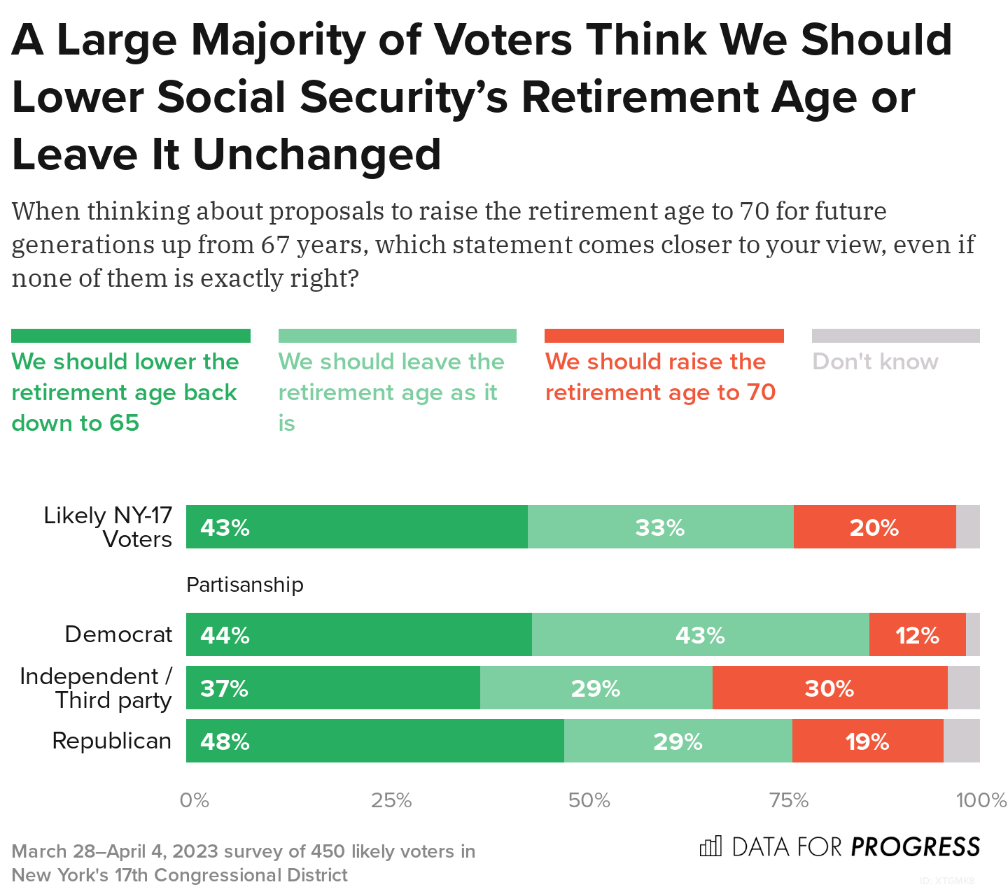 NY-17 Voters Oppose Cuts to Social Security and Raising the Retirement ...
