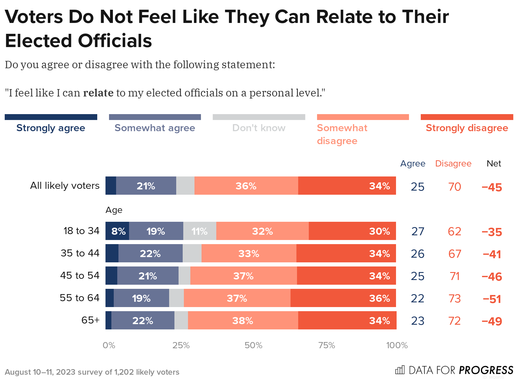 Young Voters Support Elected Officials Using Social Media in an Effort ...