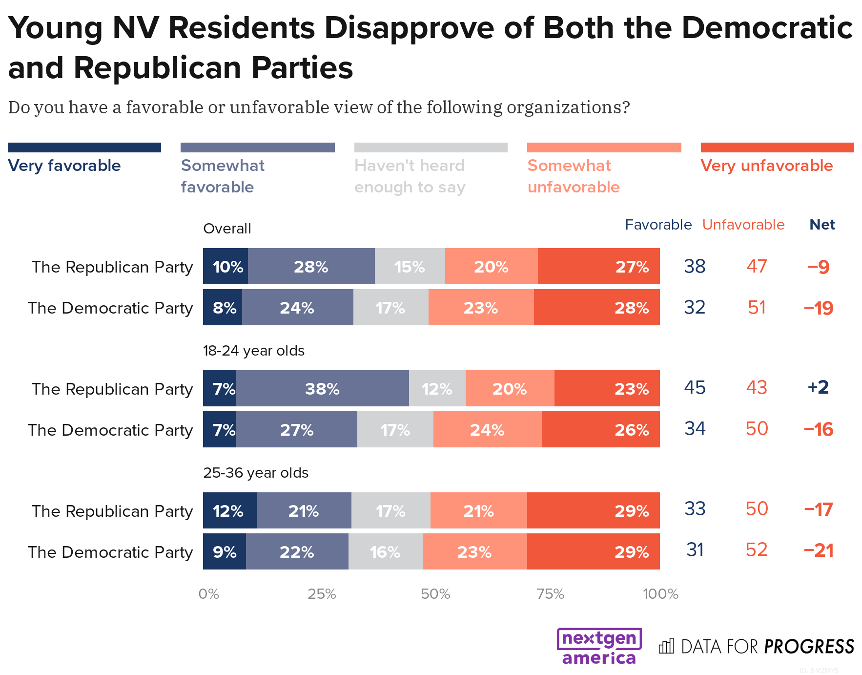Survey of Young Peoples’ Political Attitudes in Nevada