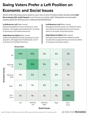 Measuring the Swing: Evaluating the Key Voters of 2024