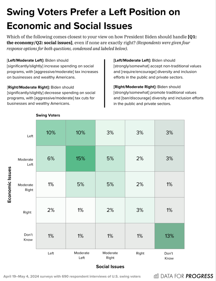 Measuring the Swing: Evaluating the Key Voters of 2024