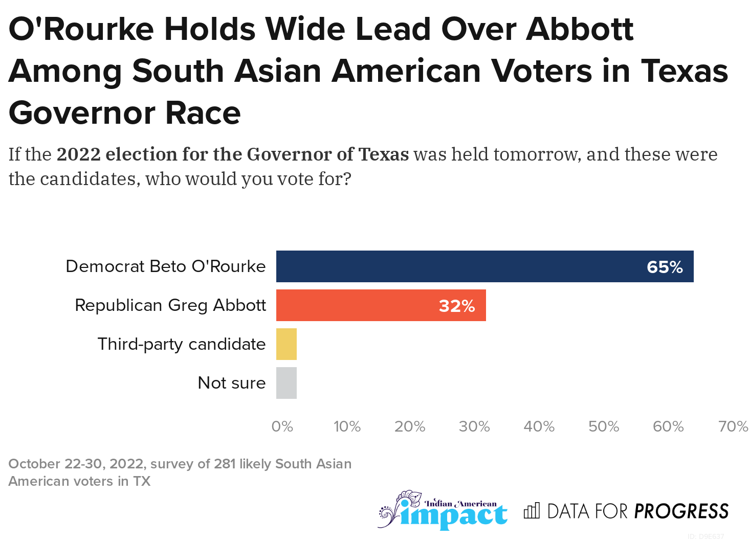 South Asian American Voters in Texas Strongly Prefer O’Rourke, Citing ...