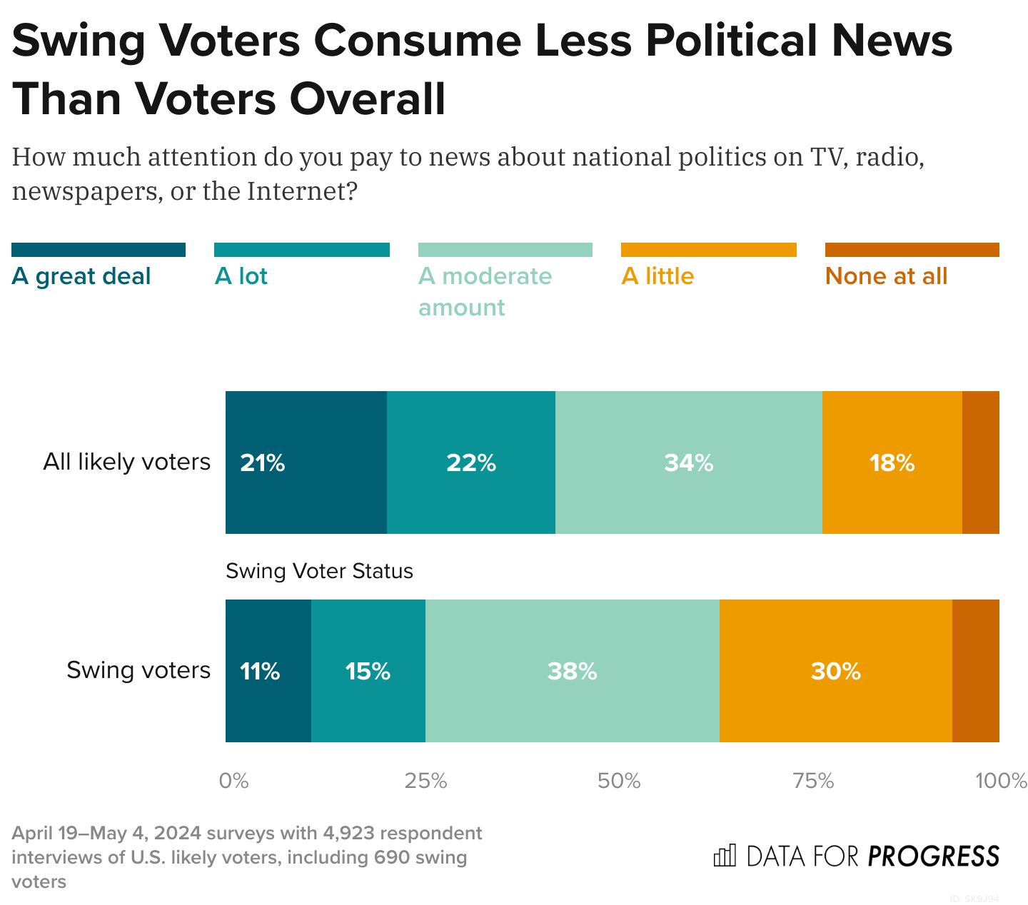 Measuring the Swing: Evaluating the Key Voters of 2024