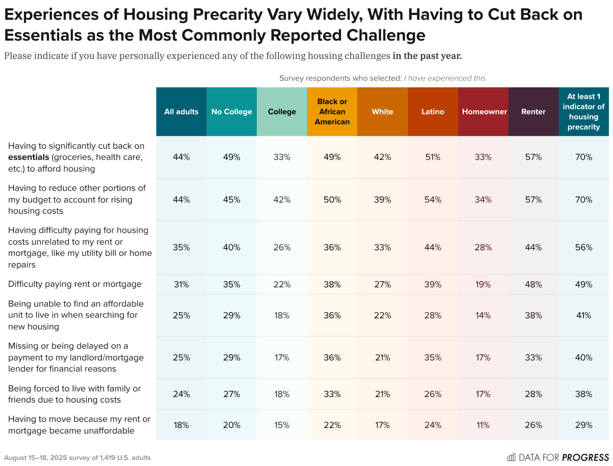 Americans Are Ready for Affordable, Green Housing Solutions