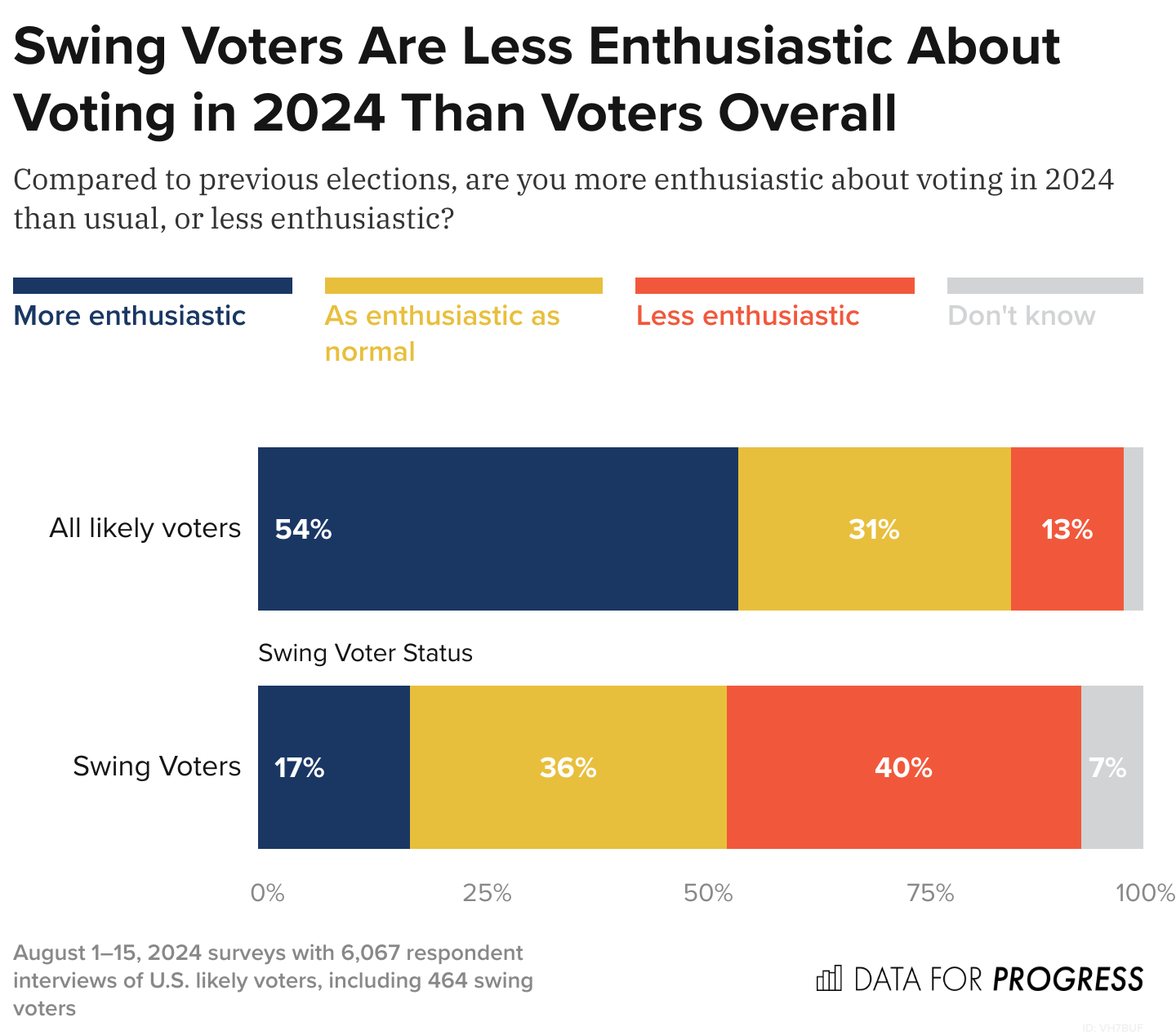 Harris Can Win Swing Voters by Emphasizing Populist Economic Policies ...