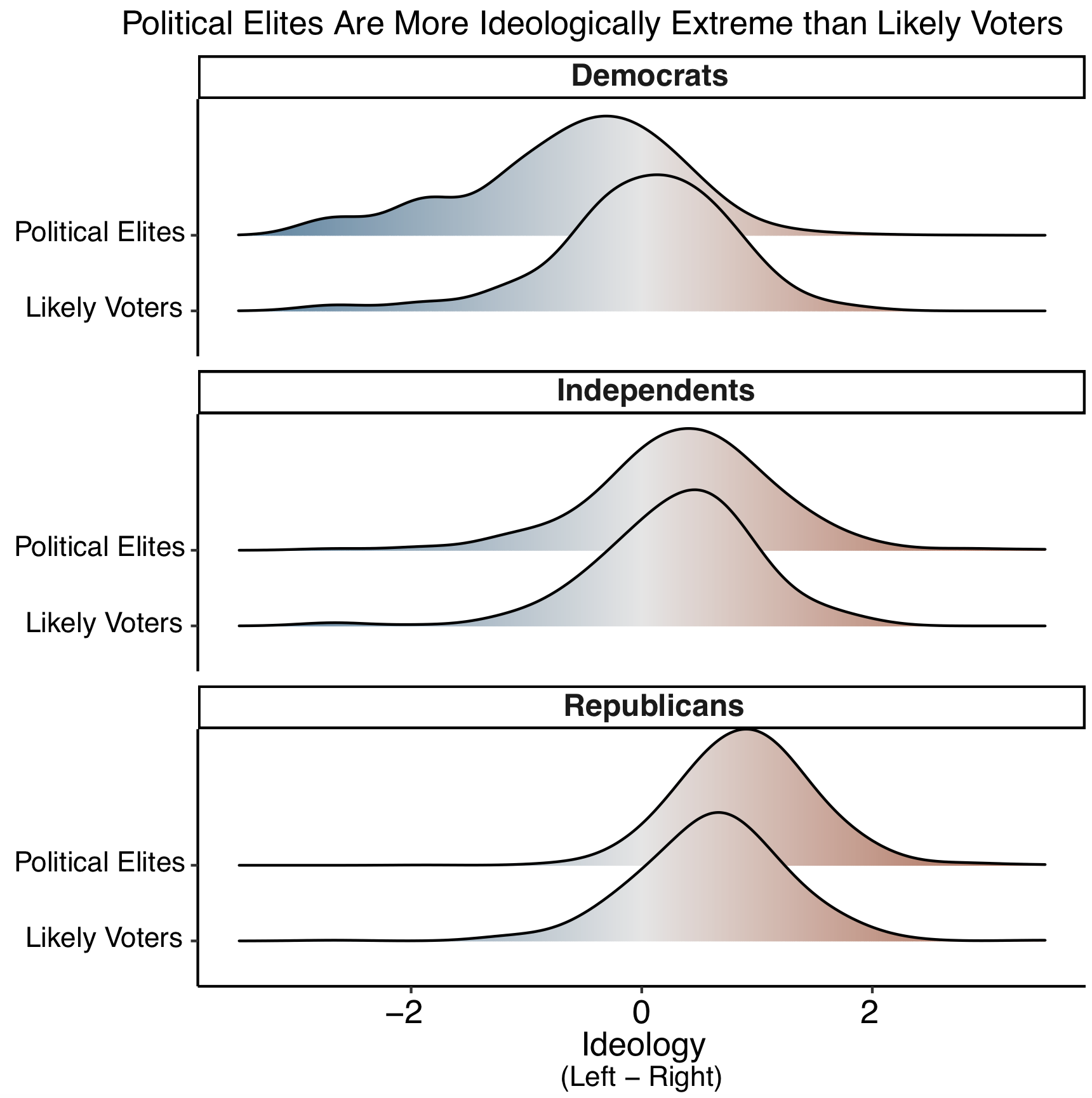 Political Elites Are More Supportive of Progressive Policies Than the ...