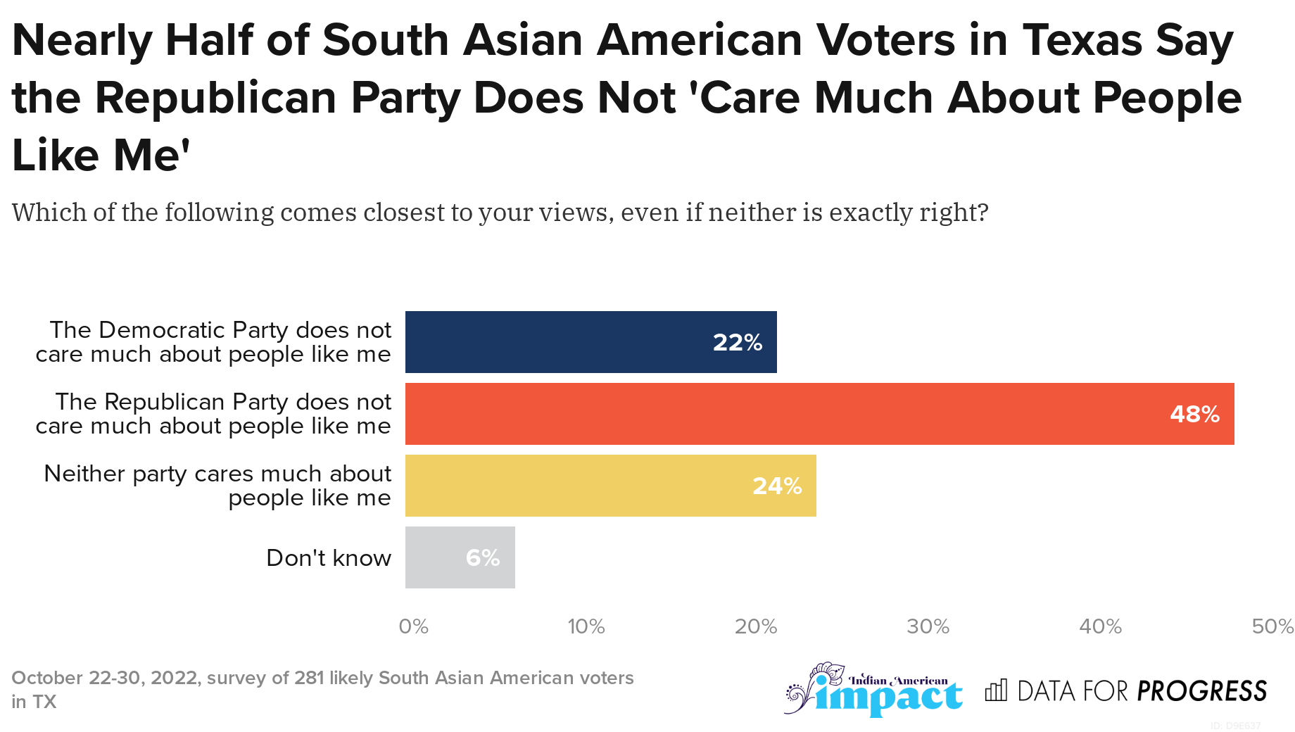 South Asian American Voters in Texas Strongly Prefer O’Rourke, Citing ...