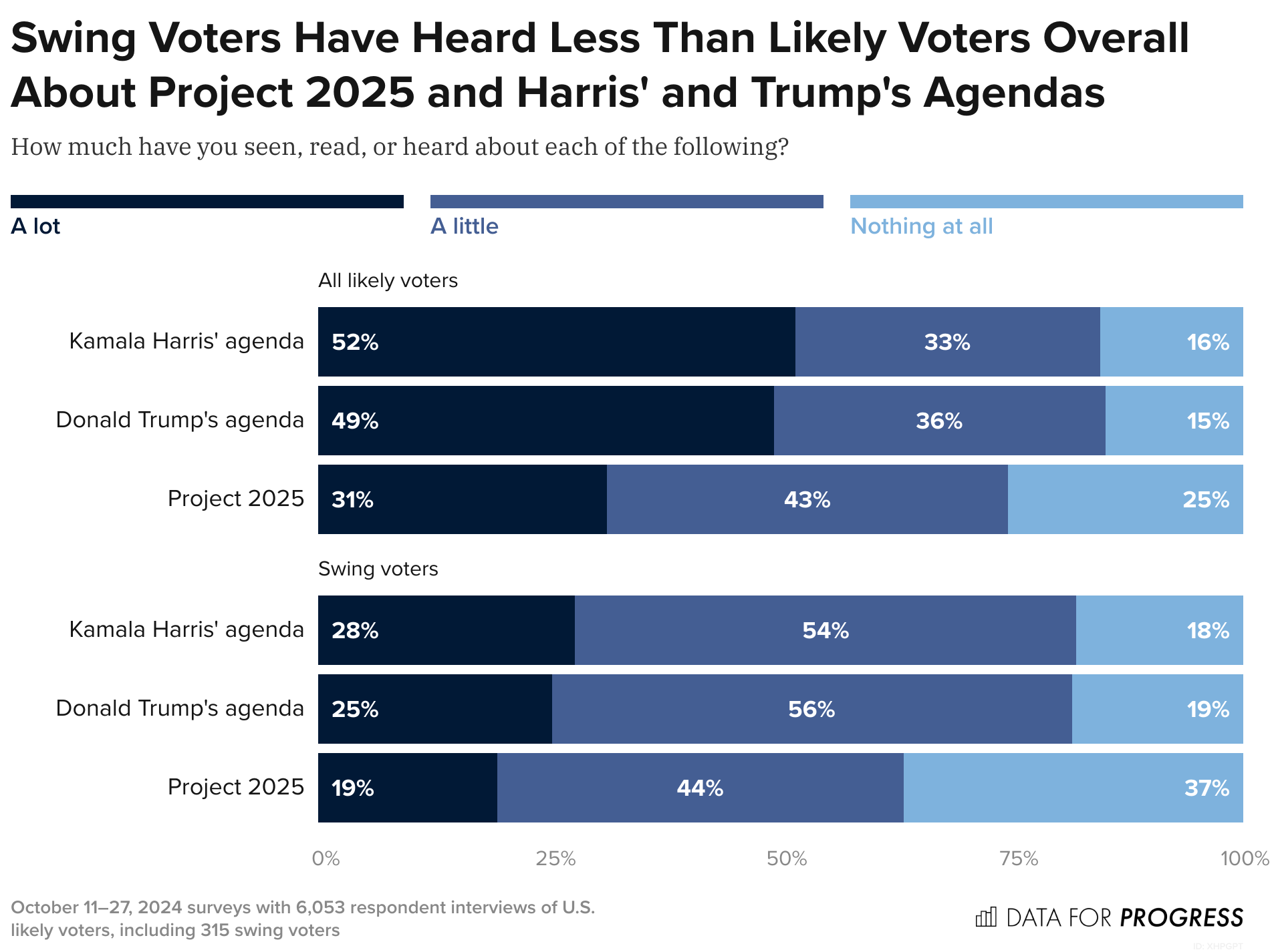 Decision Time: A Final Look at the Swing Voters Who Could Decide the ...