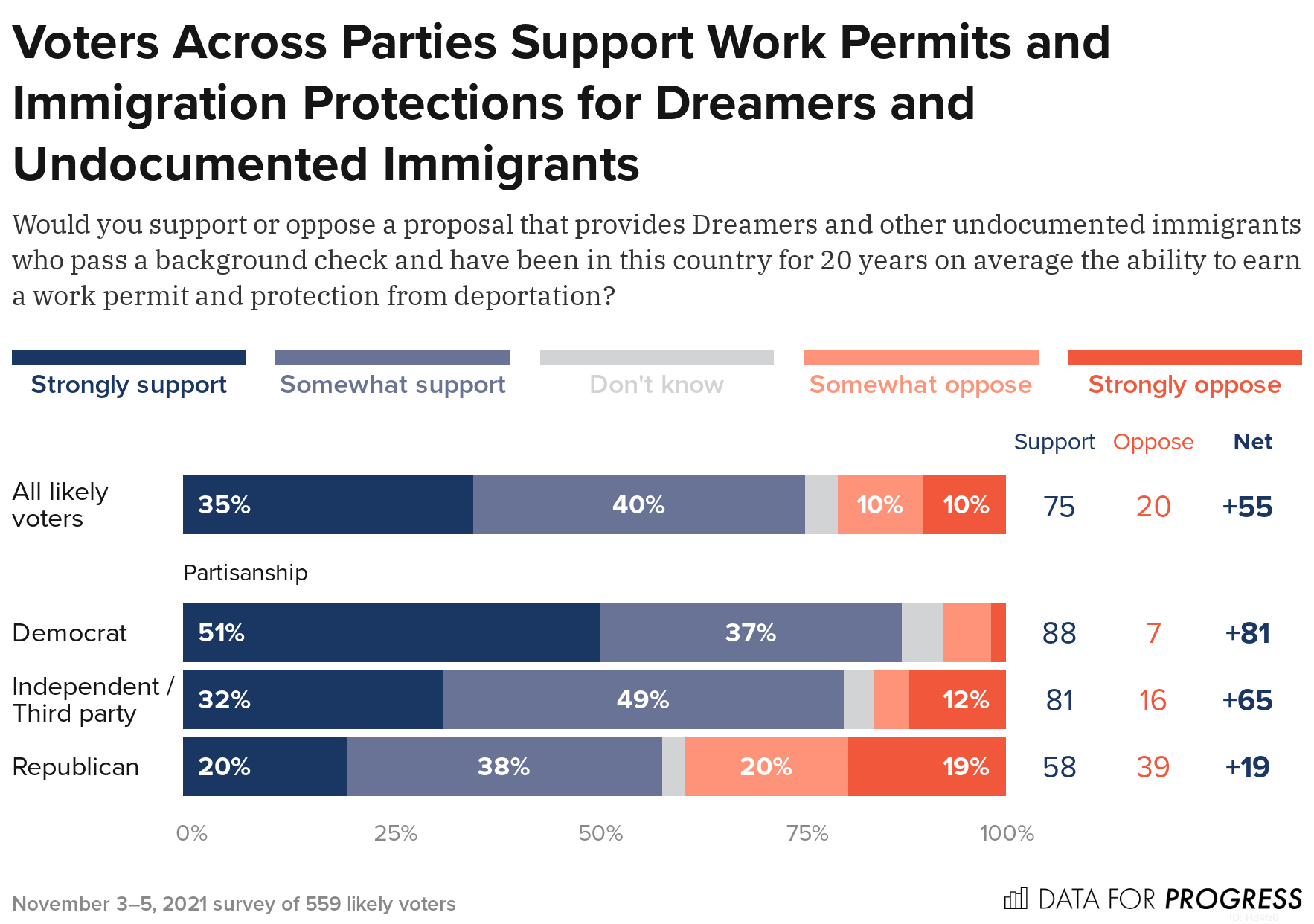 Congress Faces a Historic Opportunity to Deliver Transformative ...