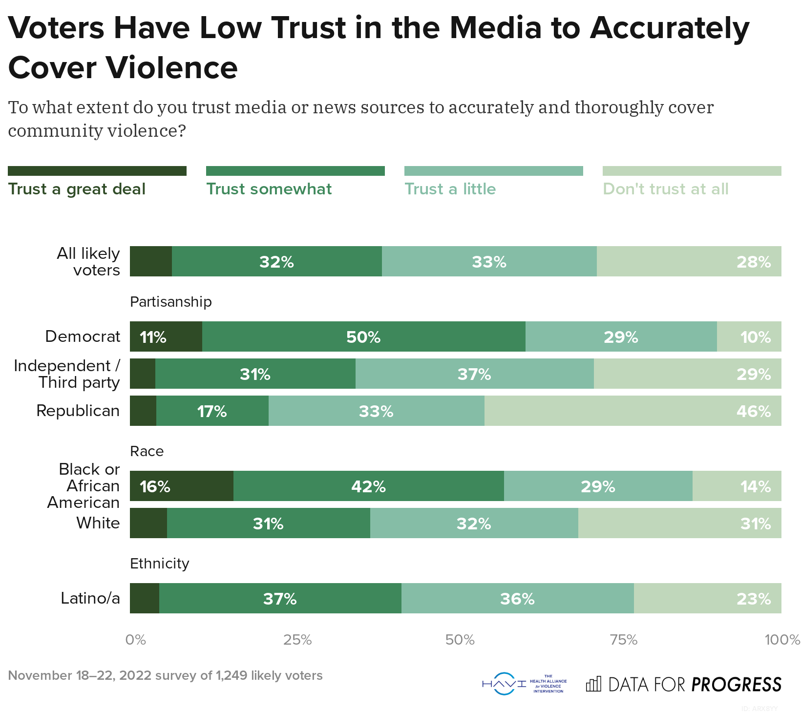 Media Violence On Charts