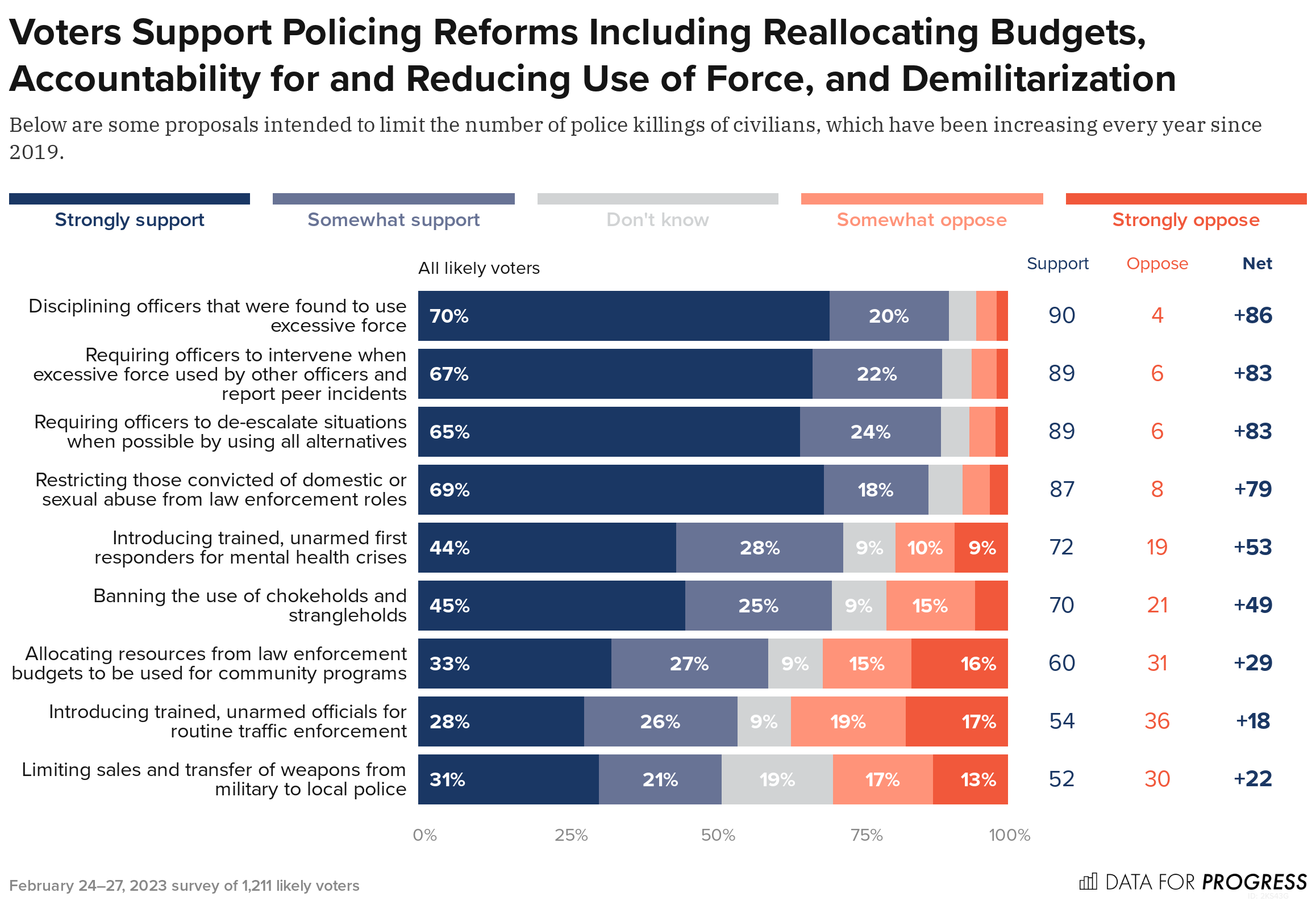 Majorities of Voters Support Criminal Charges for Those Involved in ...