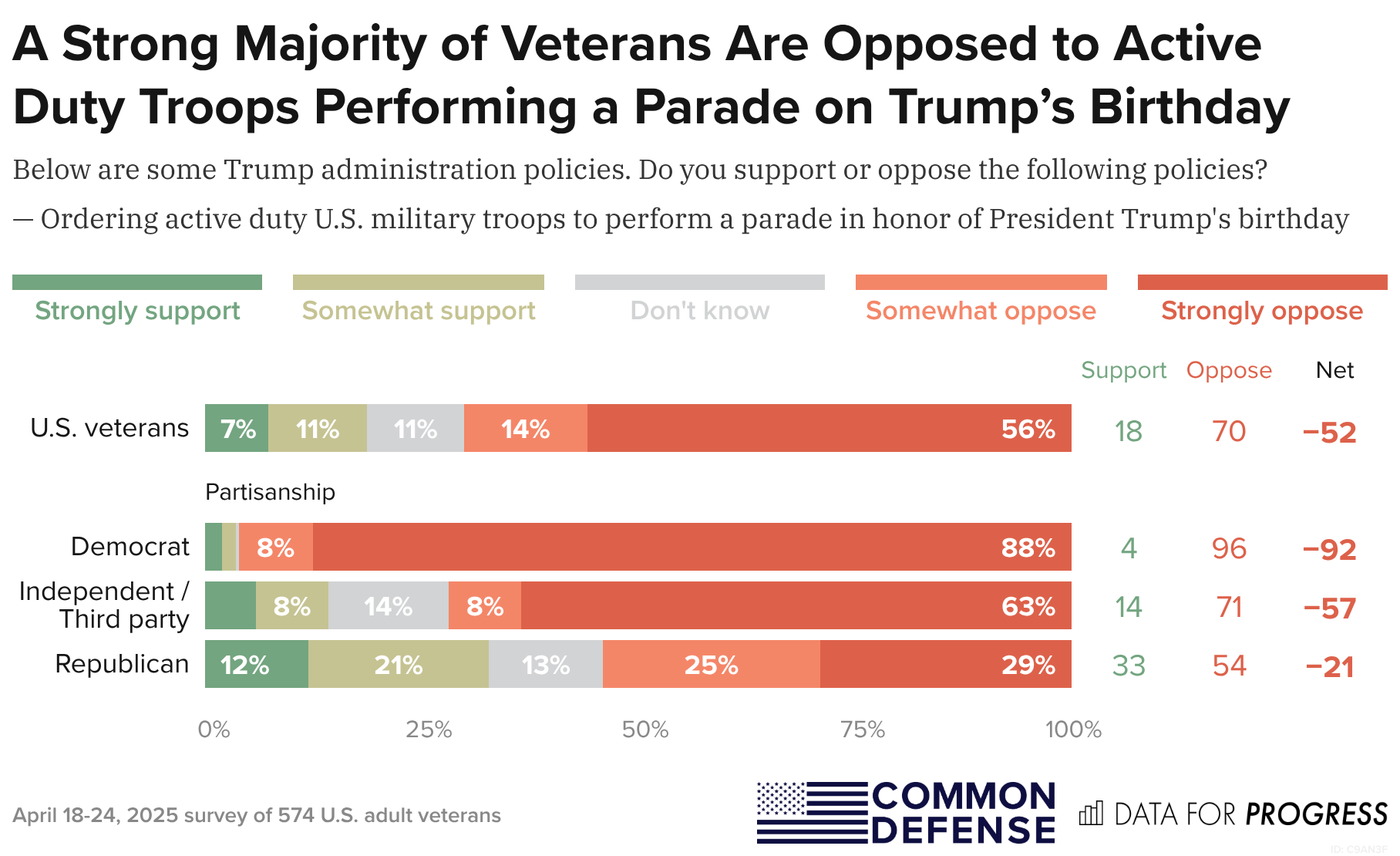 American Military Veterans Strongly Oppose Trump’s Birthday Military ...