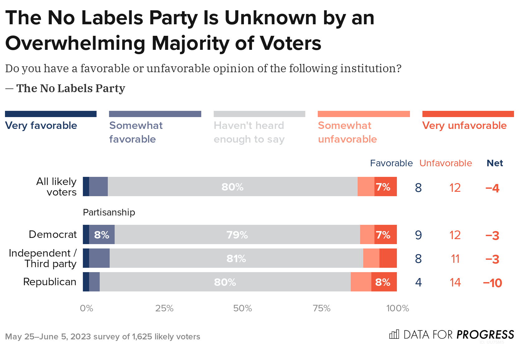 A No Labels Candidate Would Be an Unserious Contender and a Threat to ...