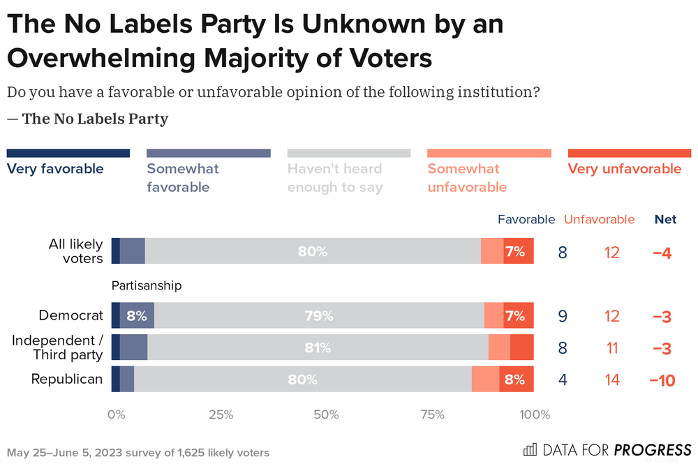 A No Labels Candidate Would Be an Unserious Contender and a Threat to ...