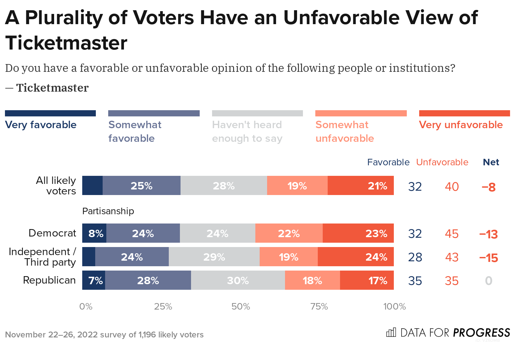 Ticketmaster and Live Nation, You Need to Calm Down
