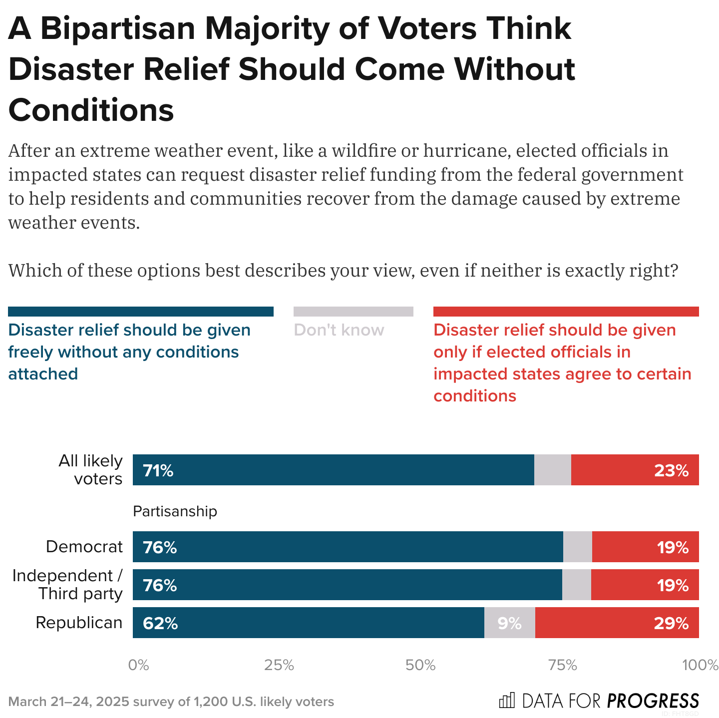 Representative Judy Chu: Voters Across Party Lines Agree That Disaster ...