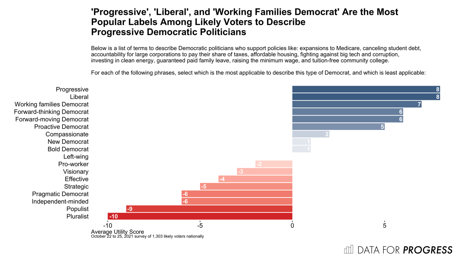 Redefining the Labels “Centrists” and “Progressives” in the Democratic ...