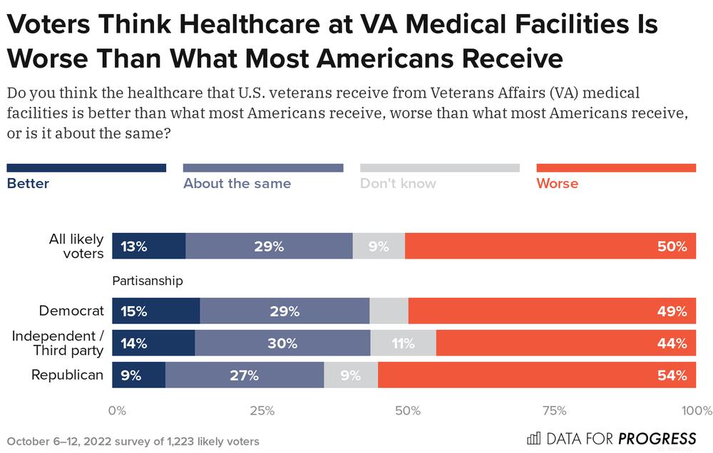 On Veterans Issues, Democrats Should Tout Accomplishments to Change ...