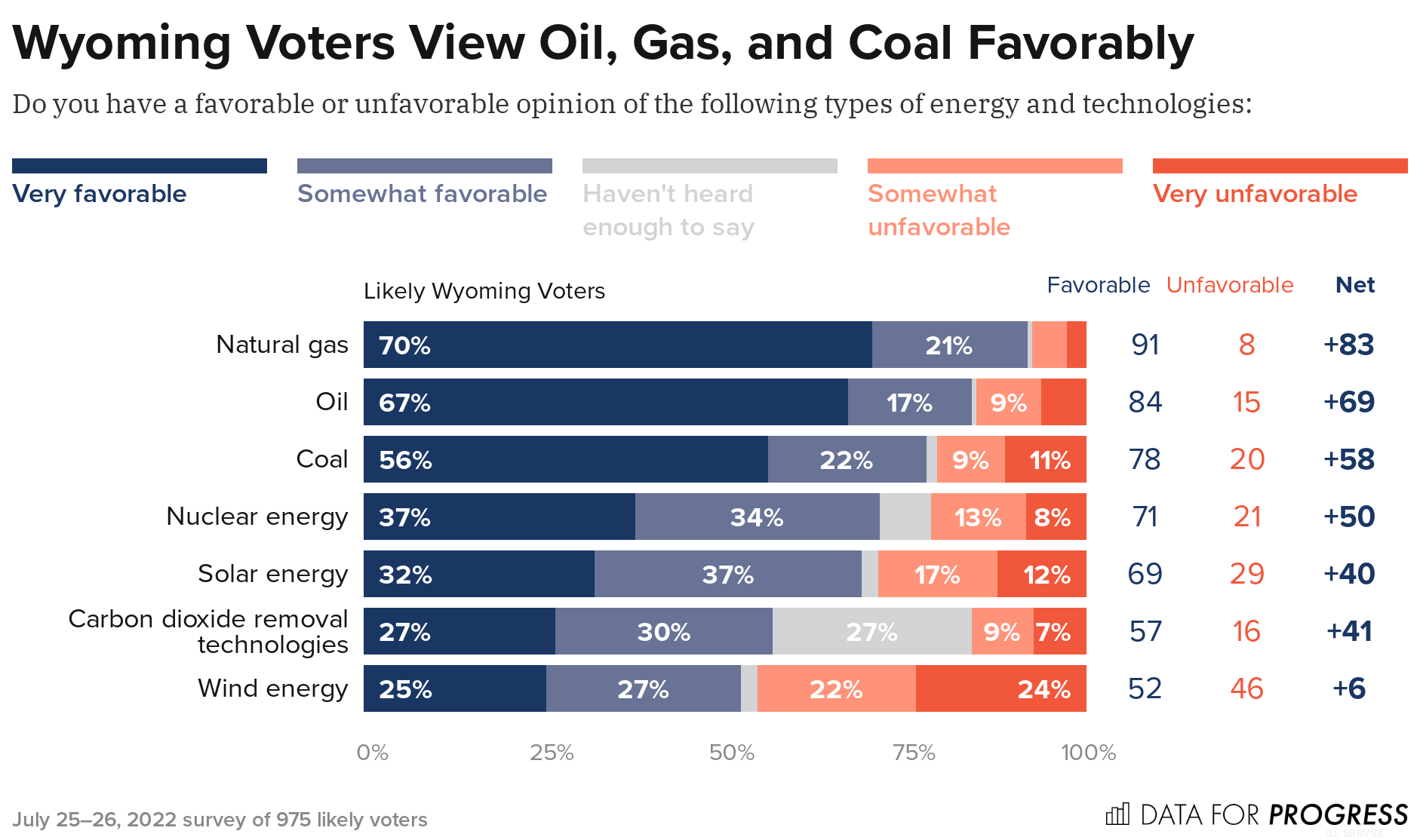 Voters In The Equality State Have Vastly Different Views Toward voters-in-the-equality-state-have-vastly-different-views-toward