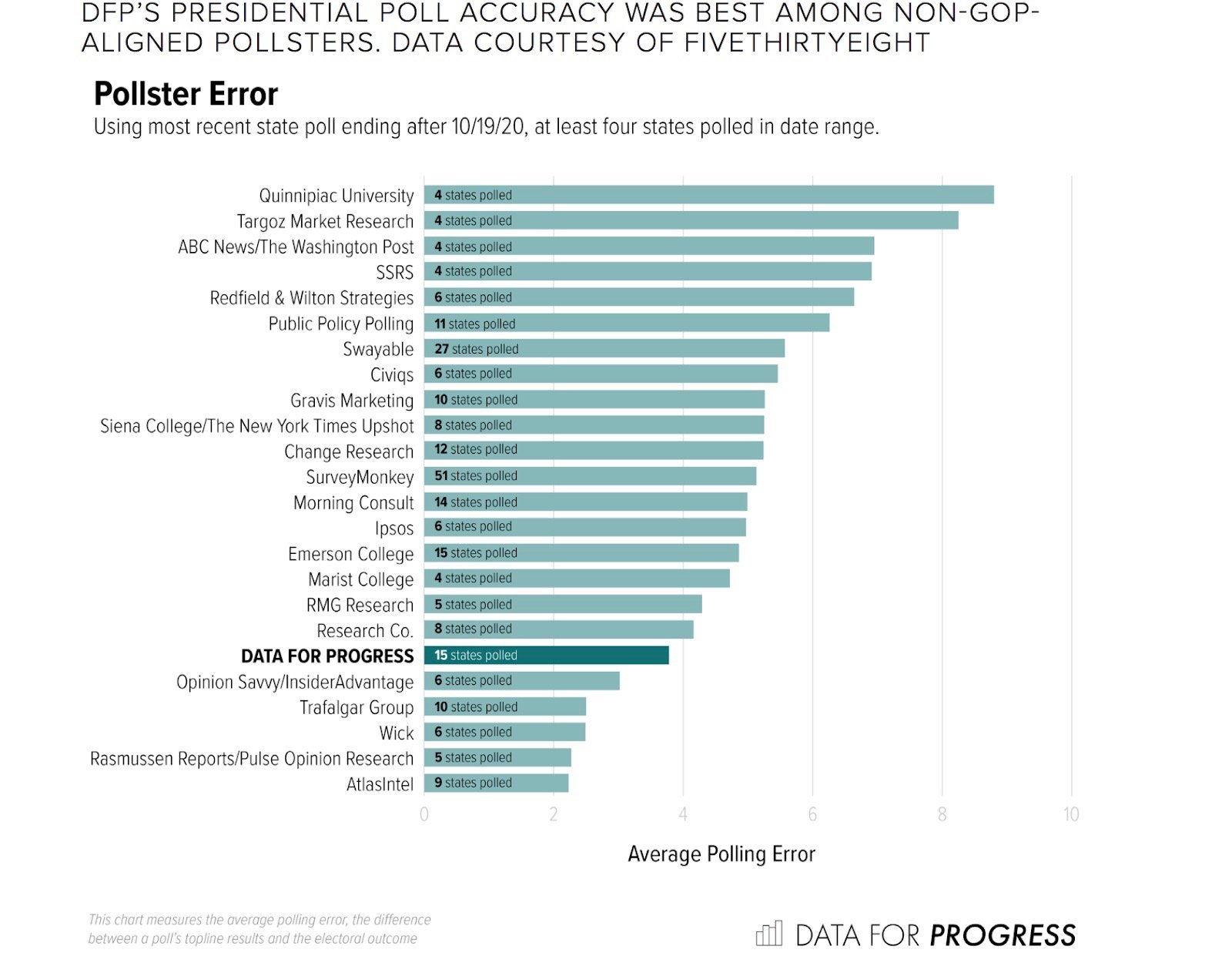 Providing Best-in-Class Polling, and Electing the Next Generation of ...