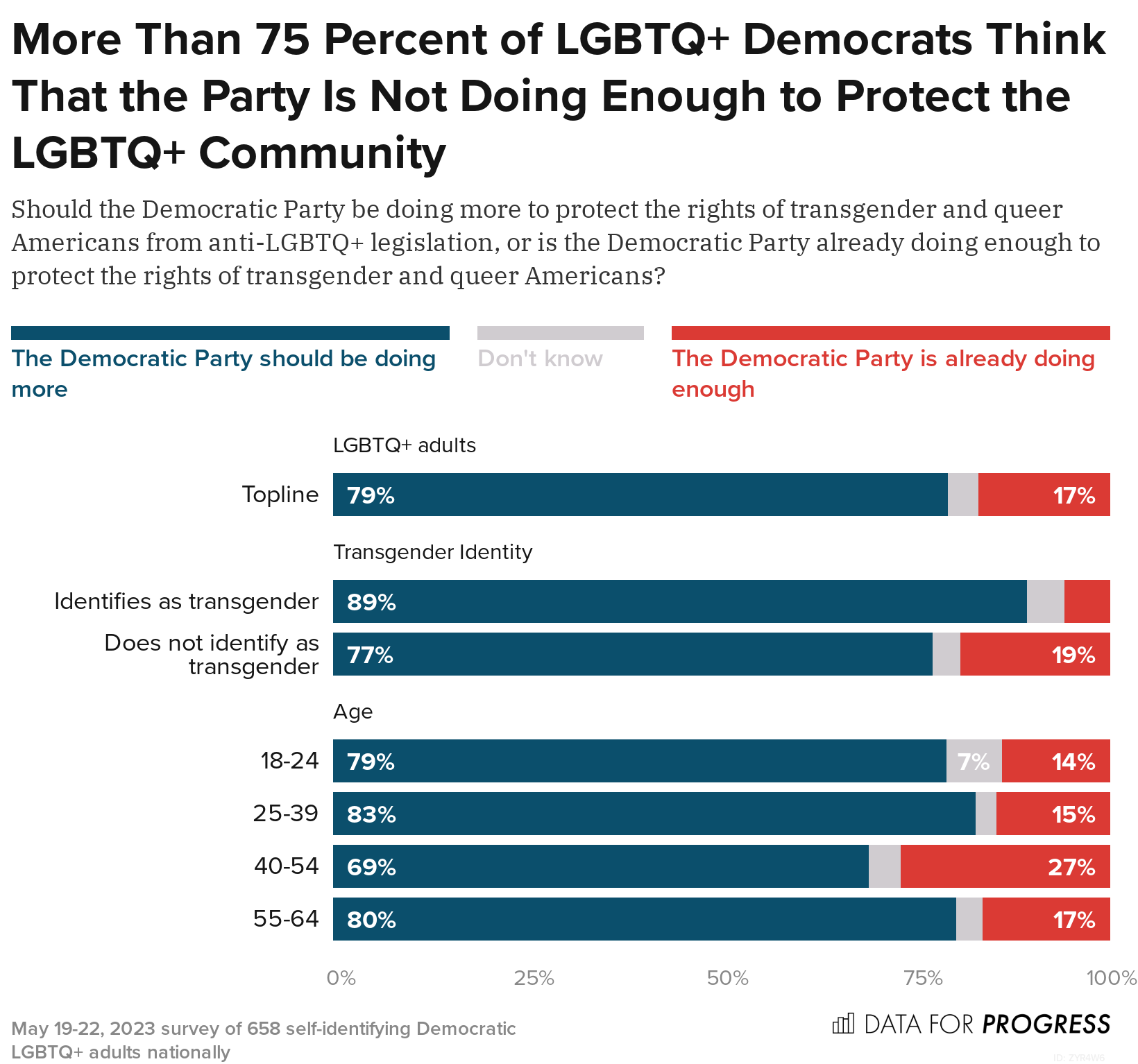 LGBTQ+ Adults Do Not Feel Safe and Do Not Think the Democratic Party Is ...