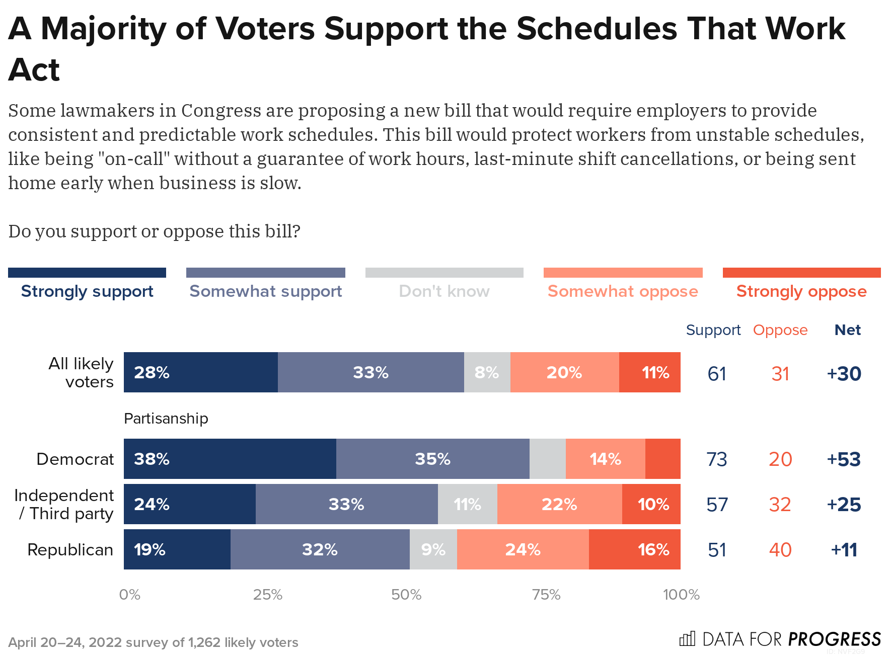 Voters Back the Schedules That Work Act