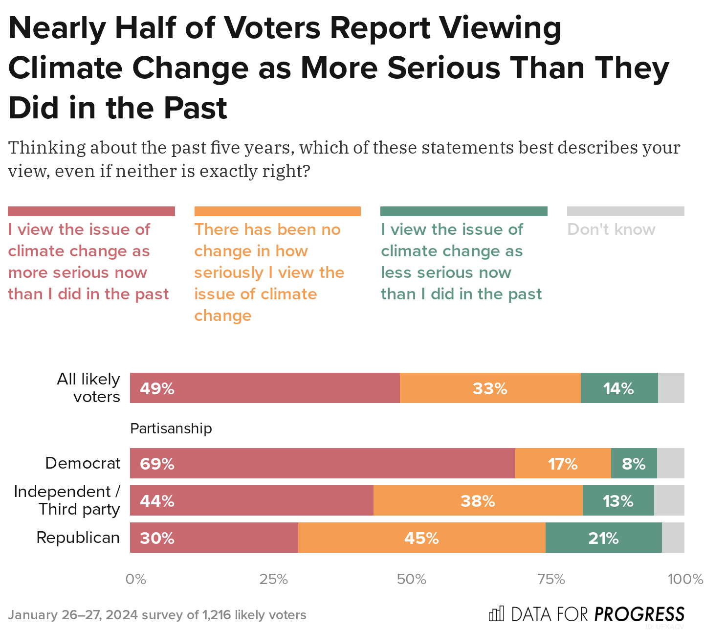 Five Years After Its Introduction, the Green New Deal Is Still ...