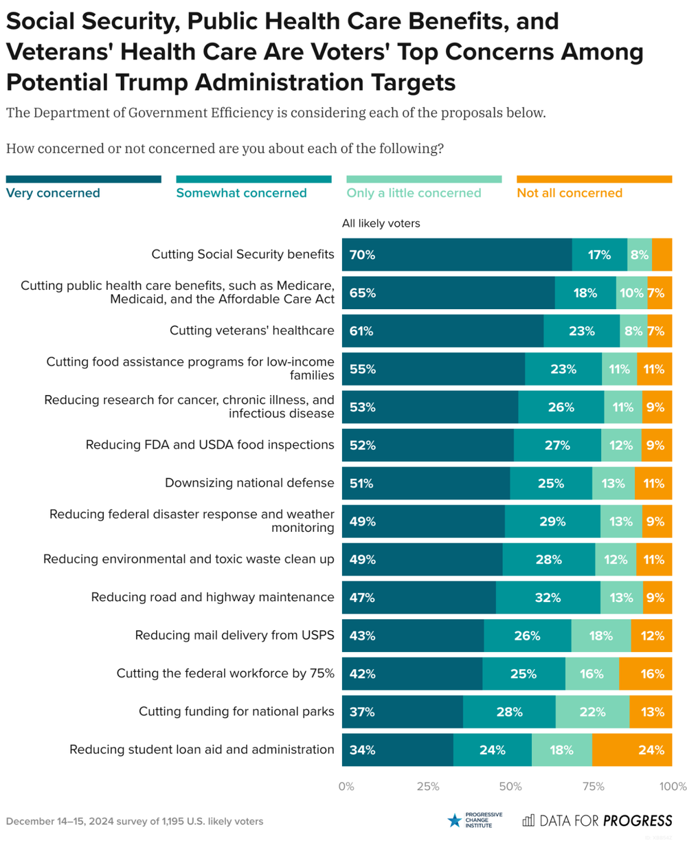 Voters Worry DOGE Is “Stealing From You” by Cutting Health Care and ...
