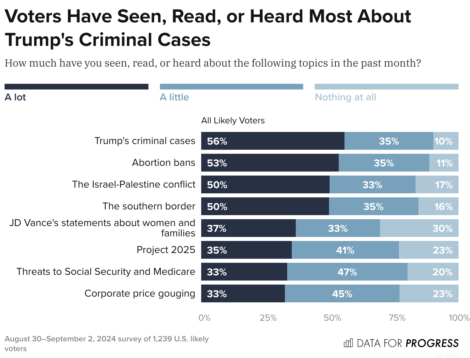 Harris Heads Into First Debate With Positive Favorability and Popular ...