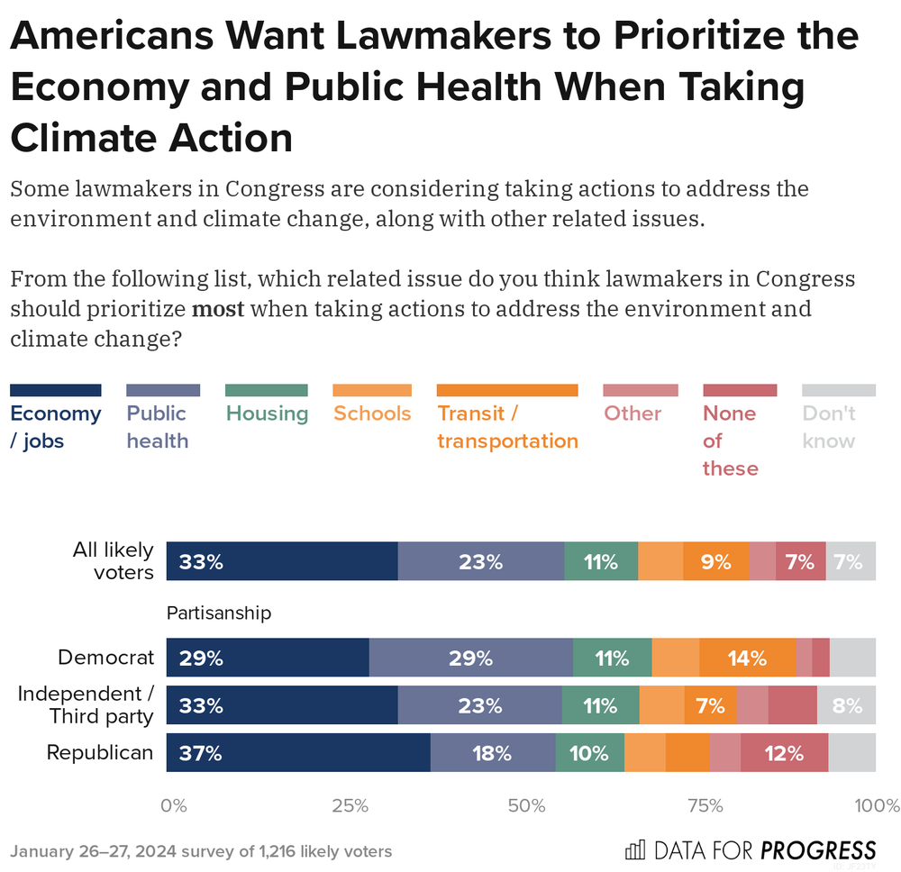 Five Years After Its Introduction, the Green New Deal Is Still ...